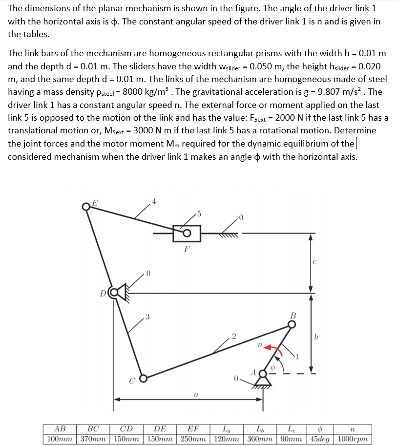 The dimensions of the planar mechanism is shown in | Chegg.com