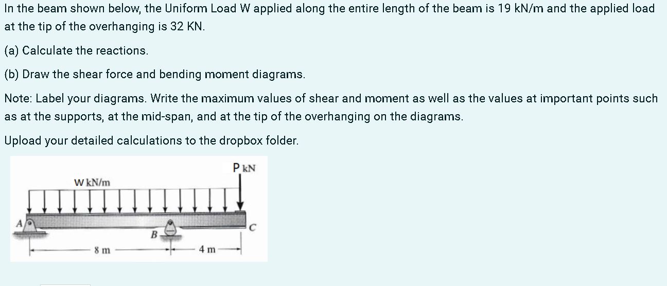 Solved In the beam shown below, the Uniform Load W applied | Chegg.com