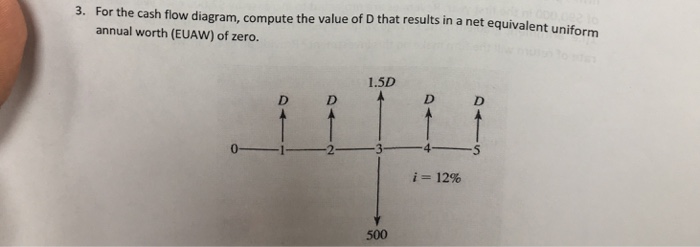 Solved For the cash flow diagram, compute the value of D | Chegg.com