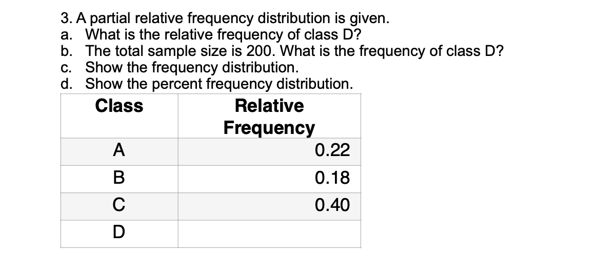 Solved 3. A partial relative frequency distribution is | Chegg.com