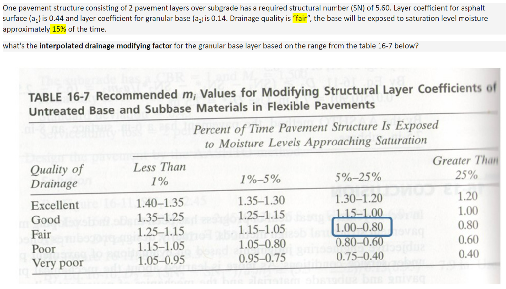 Solved One pavement structure consisting of 2 pavement | Chegg.com