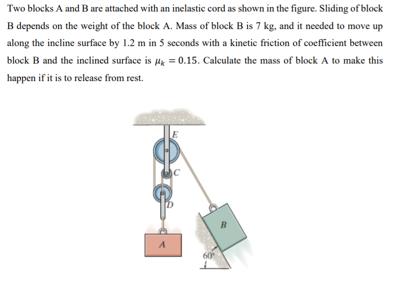 Solved Two blocks A and B are attached with an inelastic | Chegg.com
