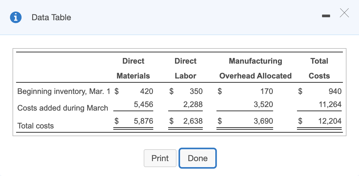 Solved Johnson Paper Co. produces the paper used by | Chegg.com