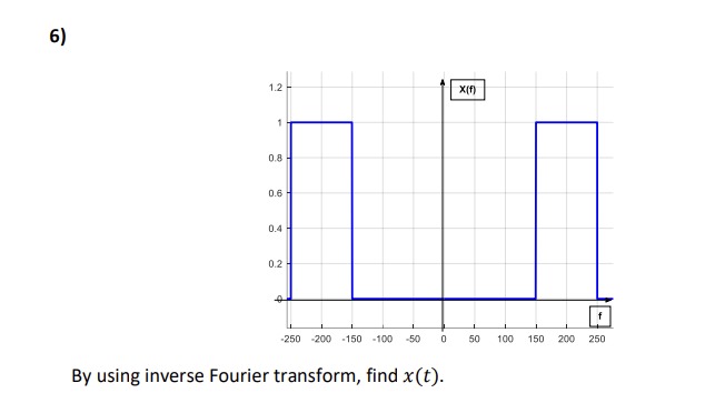 Solved By using inverse Fourier transform, find x(t). | Chegg.com