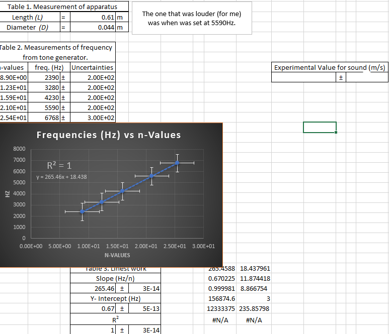 Solved Table 1. Measurement of apparatus Length (L) 0.61 m | Chegg.com