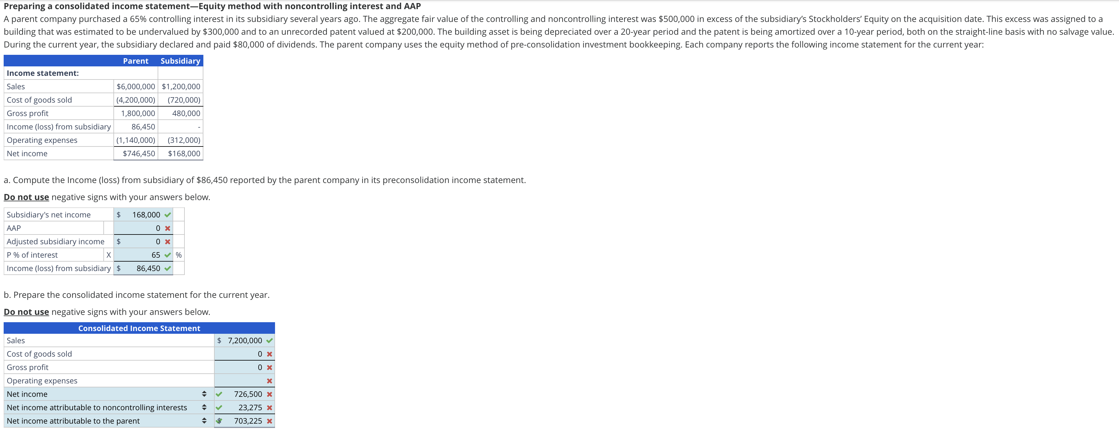 Solved Preparing a consolidated income statement-Equity | Chegg.com