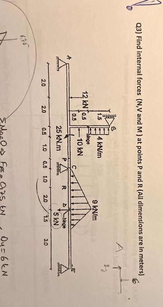 Solved Q3) Find internal forces (N,V and M) at points P and | Chegg.com