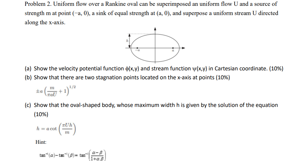 Solved Problem 2. Uniform flow over a Rankine oval can be | Chegg.com