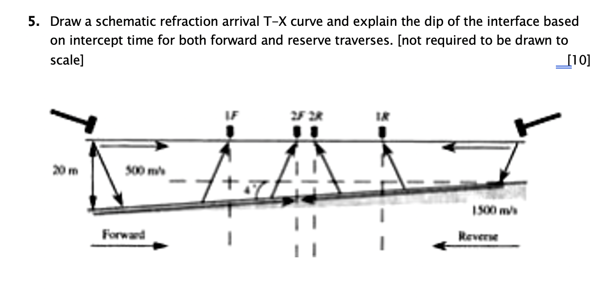 Solved Please draw the schematic refraction arrival T-X | Chegg.com