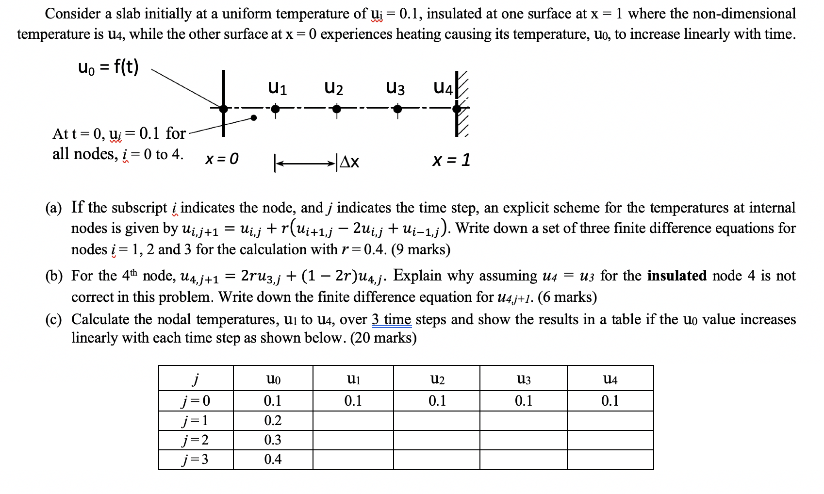 Consider a slab initially at a uniform temperature of | Chegg.com