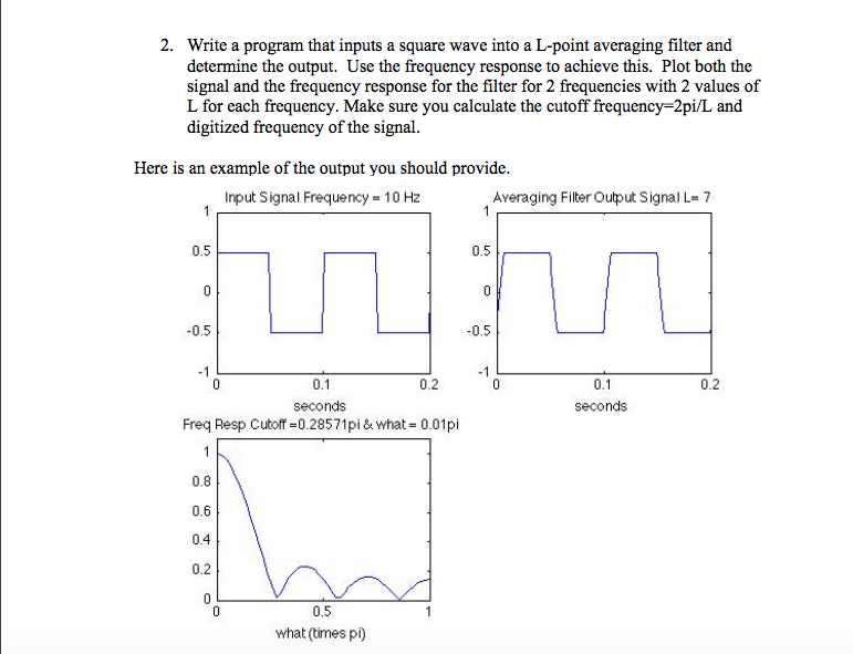 Write a program that inputs a square wave into a | Chegg.com