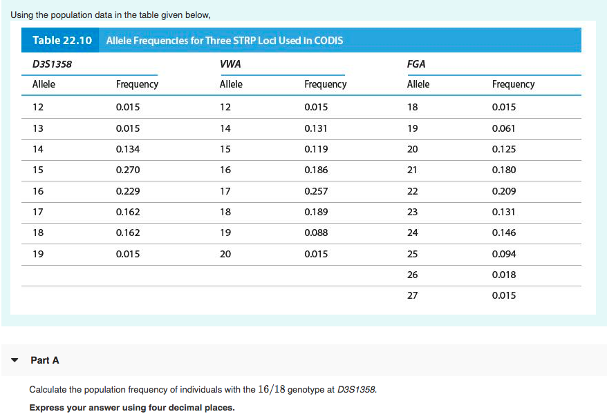Solved Using the population data in the table given below | Chegg.com