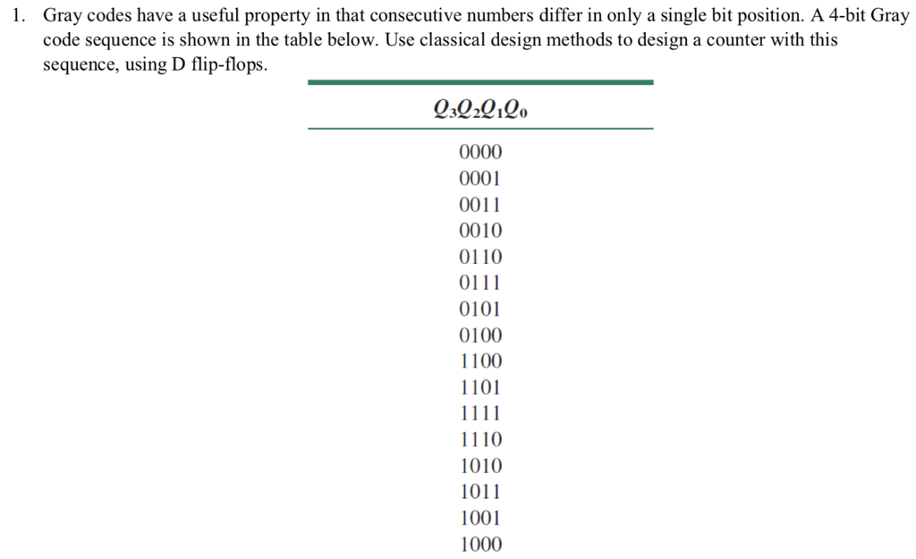Solved 1. Gray codes have a useful property in that | Chegg.com