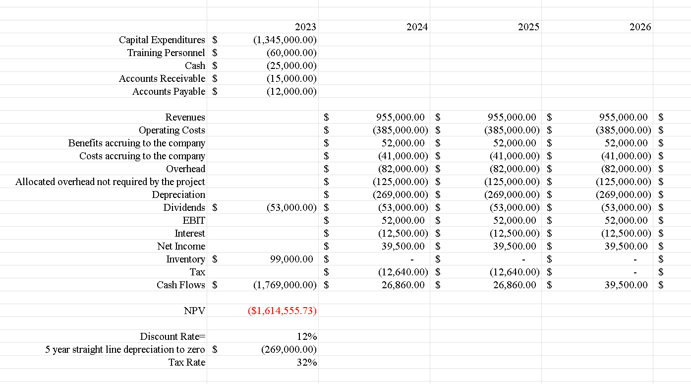 Solved Look at the spreadsheet. Mike James have been working | Chegg.com