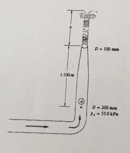 Solved For a flow of water shooting out of the pipe and | Chegg.com