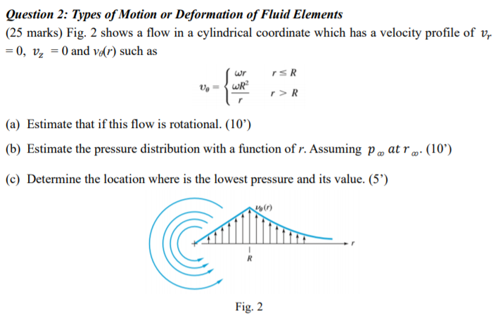 Solved Question 2: Types of Motion or Deformation of Fluid | Chegg.com