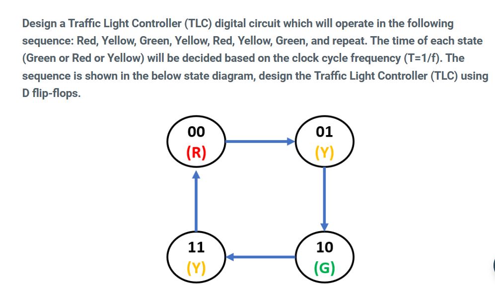 Design a Traffic Light Controller (TLC) digital | Chegg.com
