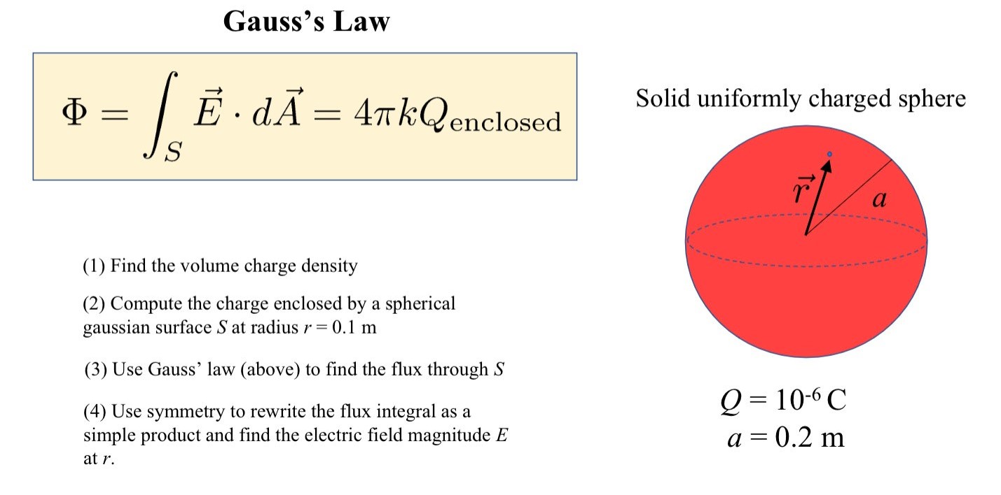 Solved Gauss's Law Φ=∫SE⋅dA=4πkQenclosed Solid uniformly | Chegg.com