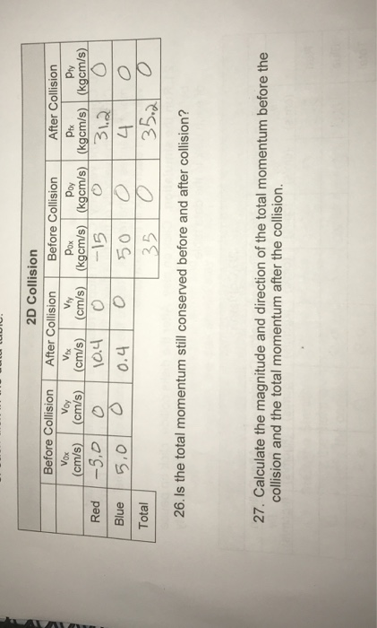 Solved 2D Collision Before Collision After Collision Before | Chegg.com