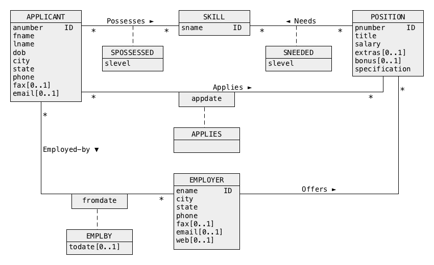 Solved SQL script for each of the following /* (1) First, | Chegg.com