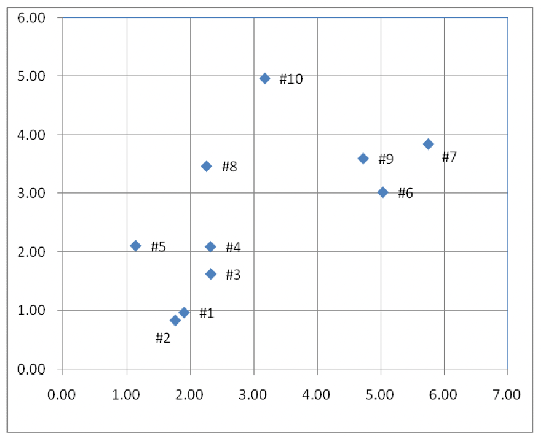 Suppose you are given the following (x, y) data | Chegg.com