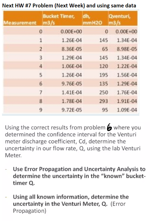 Next HW \#7 Problem (Next Week) and using same data | Chegg.com
