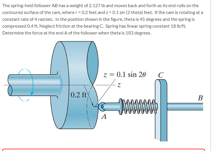 Solved The spring-held follower AB has a weight of 2.127 lb | Chegg.com