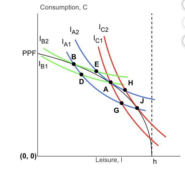 Solved Suppose that, in the basic one-period model, there is | Chegg.com