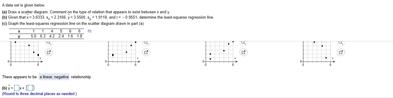 Solved o os A data set is given below. (a) Draw a scatter | Chegg.com