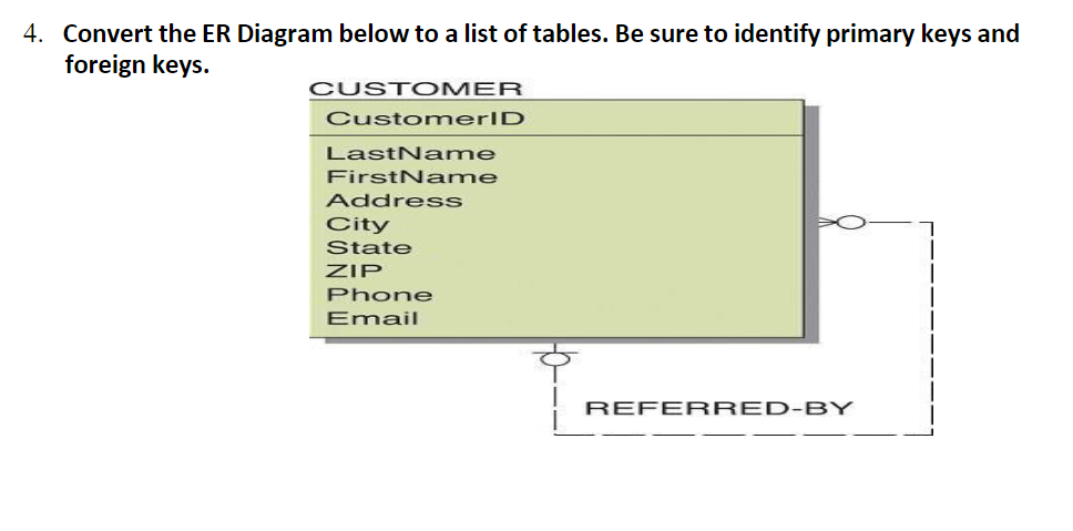 Solved Use Standard Notation For Representing Tables. 