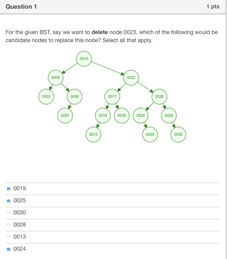 Solved For the given BST, what is the time complexity of | Chegg.com