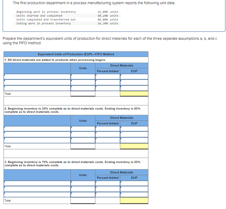 Solved The first production department in a process | Chegg.com