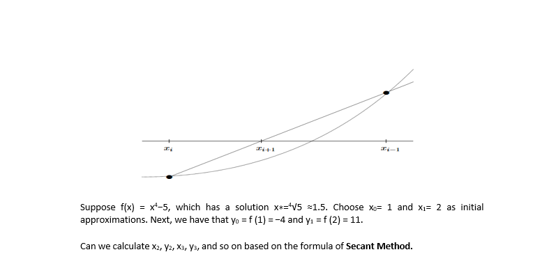 Solved 1. Figure-1 represents the secant method in the case | Chegg.com