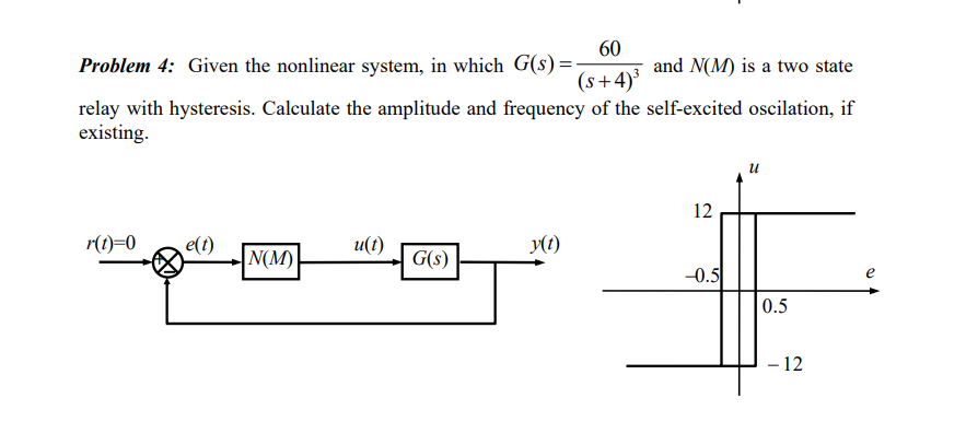 Solved Problem 4: Given the nonlinear system, in which | Chegg.com