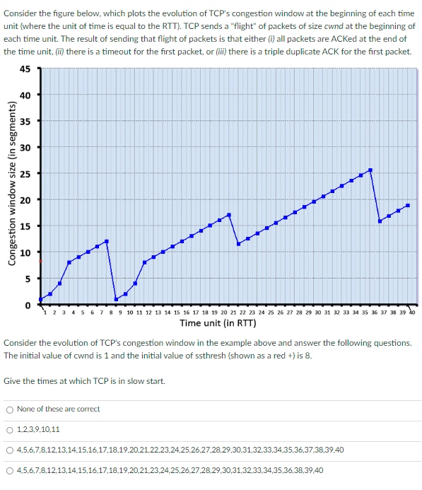 Solved Consider the figure below, which plots the evolution | Chegg.com