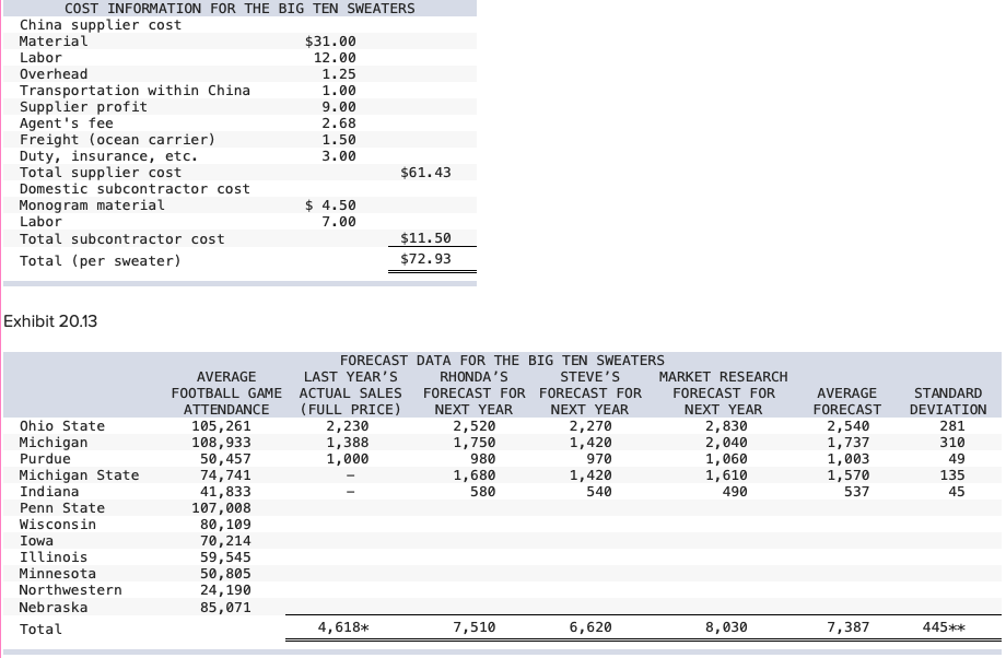 Solved Analytics Exercise 20-1 (Algo)Big10Sweaters.com is a | Chegg.com