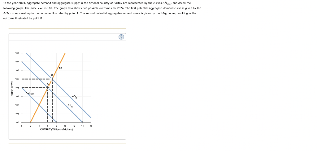 Solved In the year 2023, aggregate demand and aggregate | Chegg.com