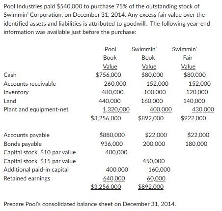 Pool Industries paid $540,000 ﻿to purchase 75% ﻿of | Chegg.com