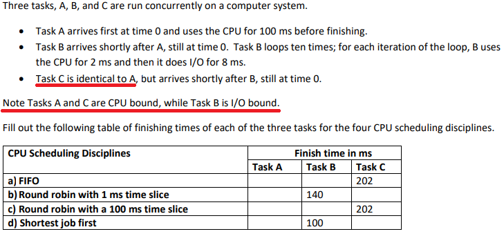 Solved Three tasks, A, B, and C are run concurrently on a | Chegg.com