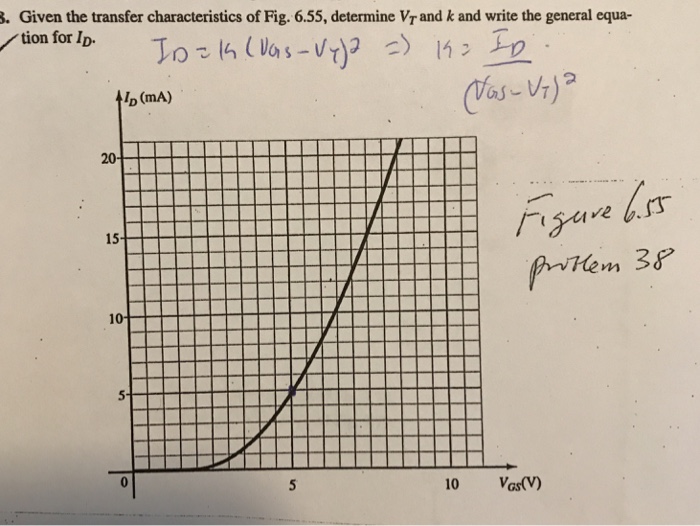 Solved Given the transfer characteristics of Fig. 6.55, | Chegg.com
