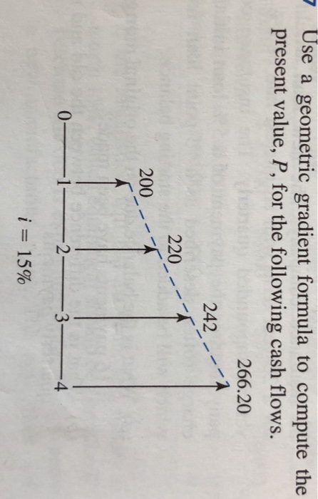 Solved Use a geometric gradient formula to compute the | Chegg.com