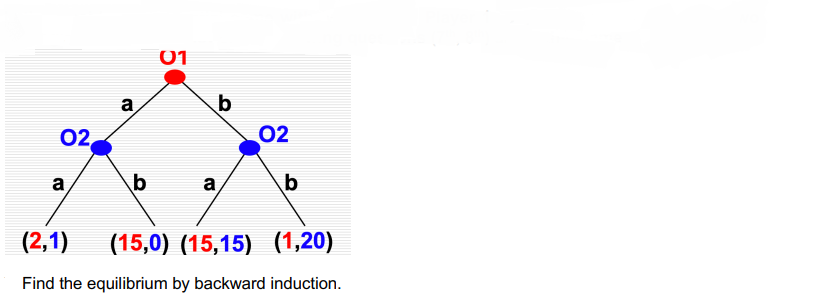 Solved Find the equilibrium by backward induction. | Chegg.com