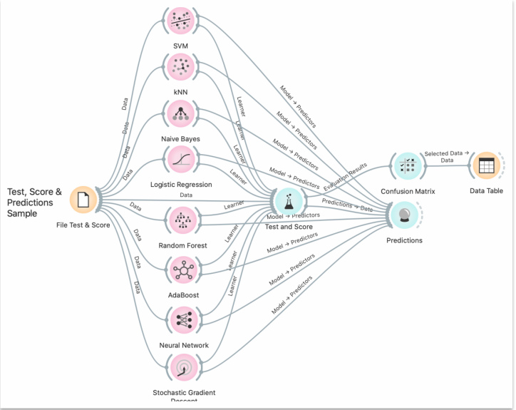 Solved What was the best (or one of the best) performing | Chegg.com