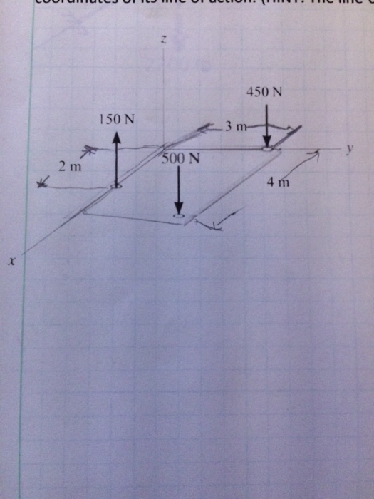 Solved Replace the loading shown by a single equivalent | Chegg.com