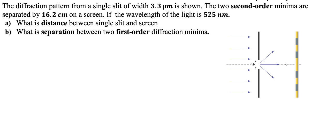 Solved The diffraction pattern from a single slit of width | Chegg.com