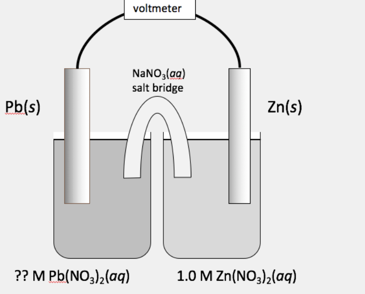 Solved What is the concentration of the Pb(NO3)2 in the | Chegg.com