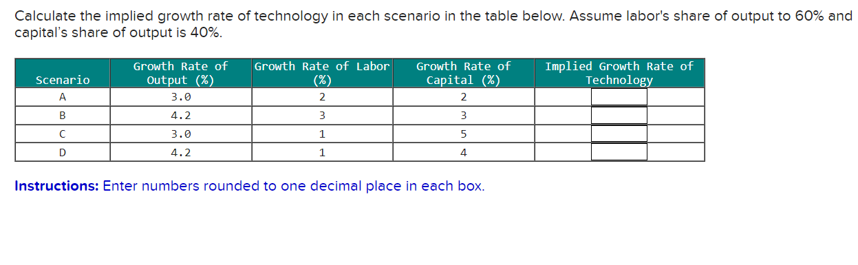 Solved Calculate the implied growth rate of technology in | Chegg.com