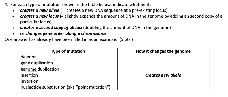 Solved 4. For each type of mutation shown in the table | Chegg.com