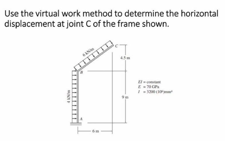 Solved Use the virtual work method to determine the | Chegg.com