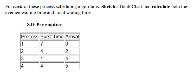 Solved For each of these process scheduling algorithms: | Chegg.com